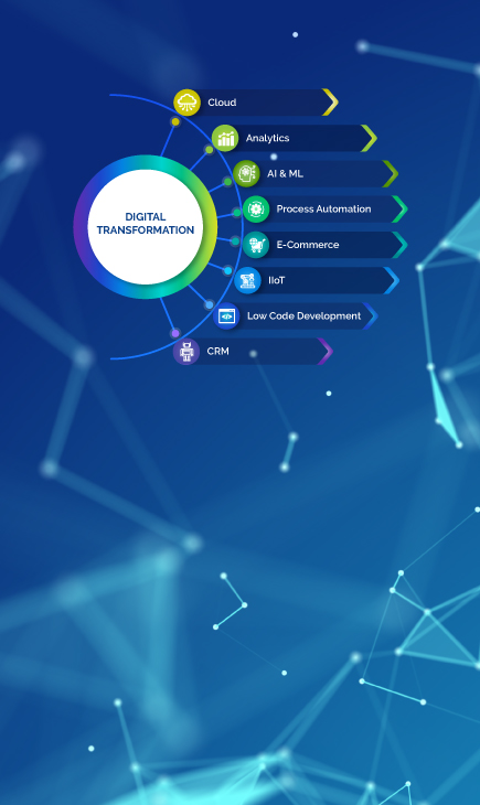 Godrej Infotech | Next Gen ERP, Cloud & Digital Solution Provider